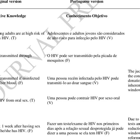 Original Version And Final Adapted Version To Brazilian Portuguese Of