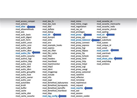 Modules In Apache Web Server