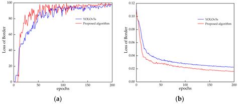 Algorithms Free Full Text Research On Gangue Detection Algorithm