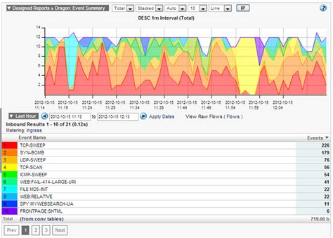 Enterasys Dragon Intrusion Prevention System Log Analysis