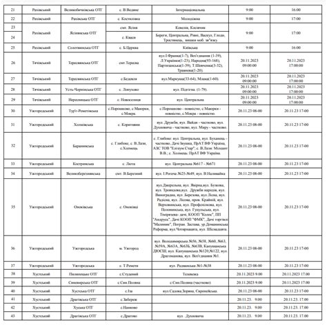 Графік відключення електроенергії із 20 по 24 листопада на Закарпатті