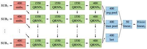 Dat Tran On Linkedin Deeplearning Machinelearning Nlp 21 Comments