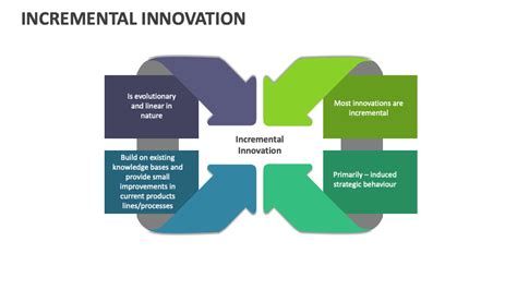 Incremental Innovation Template For PowerPoint And Google Slides PPT Slides