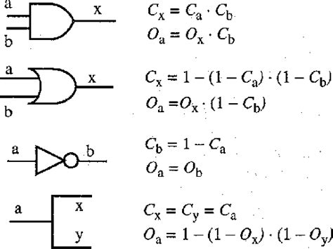Figure 4 From Timing Driven Test Point Insertion For Full Scan And