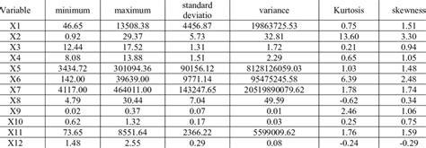Descriptive Statistical Analysis Results Download Scientific Diagram