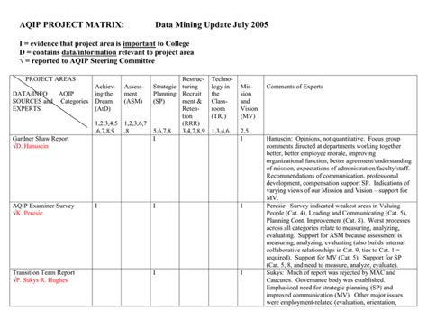 Data Mining Report
