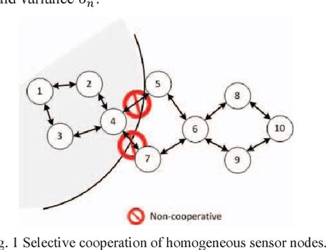 figure 1 from design and implementation of spatial temporal spectrum