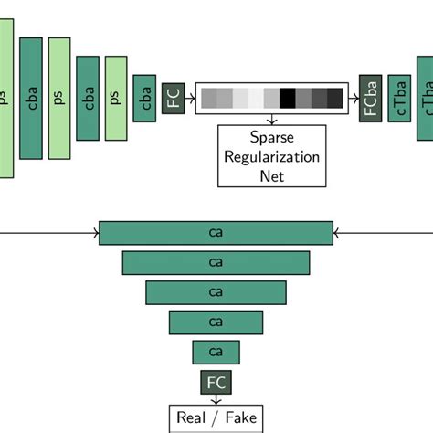 Structure Of The Model An Input Signal Is Fed Through An Download Scientific Diagram