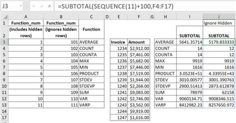 Subtotal And Dynamic Arrays In Excel Part 1 A4 Accounting