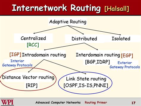 Advanced Computer Networks Ppt Download
