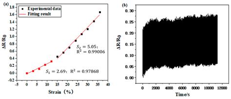 The Machine Learning Empowered Gesture Recognition Glove