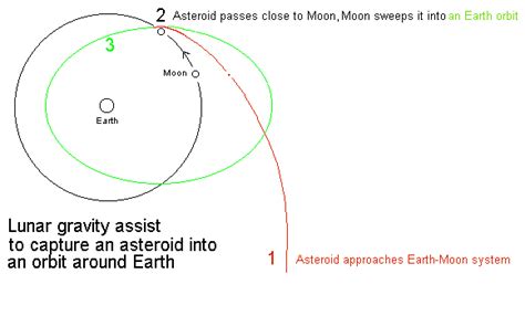 does the rotation of planets stars have an effect on its gravity quora