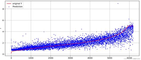 Bp神经网络和全连接神经网络代码的区别 全链接神经网络cnolnic的技术博客51cto博客