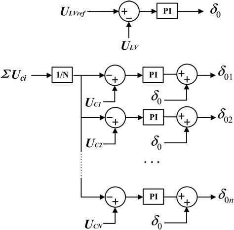 Control Strategies For Isop Dab System Download Scientific Diagram