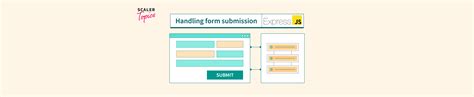 Handling Form Submission Express Js Scaler Topics