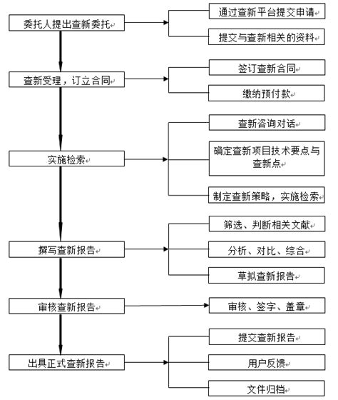 查新流程 安徽医科大学图书档案馆