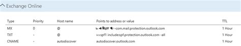 Best Practices For Using Assigned Office 365 Dns Records Microsoft