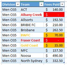 Remove Formatting From A Table My Online Training Hub