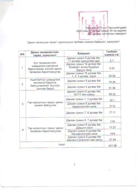 Талбайн хэмжээ байршил зориулалтыг тогтоох тухай