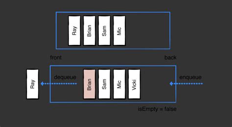 Github Jeehge Data Structures Algorithms In Swift