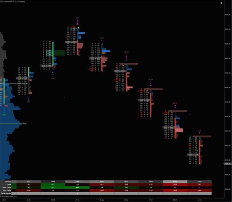 The Best Footprint Orderflow Indicator For Ninjatrader 8 Tradedevils Indicators