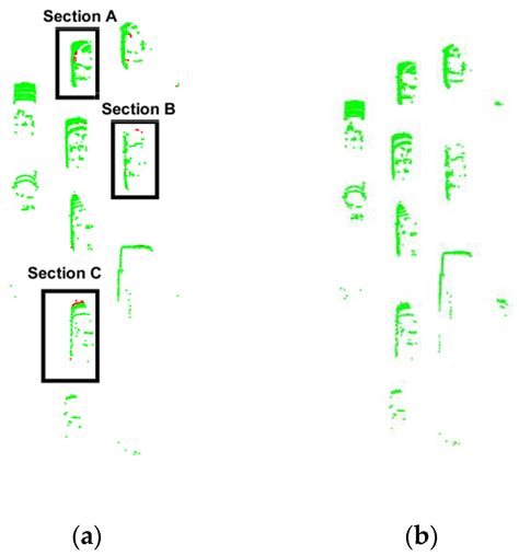 A Robust Gaussian Process Based Lidar Ground Segmentation Algorithm For