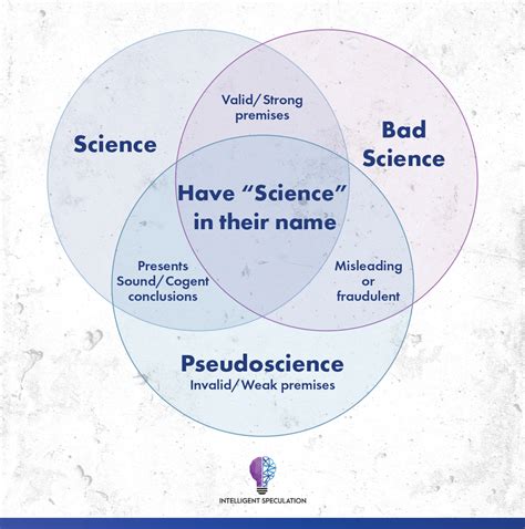 Pseudoscience And The Need To Debunk Nonsense — Critical Thinking