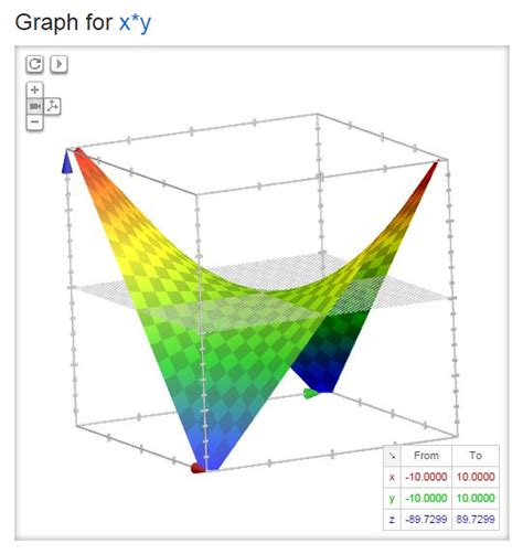 Oc A Very Simple Simulation Of How Physical Attractiveness Organizes