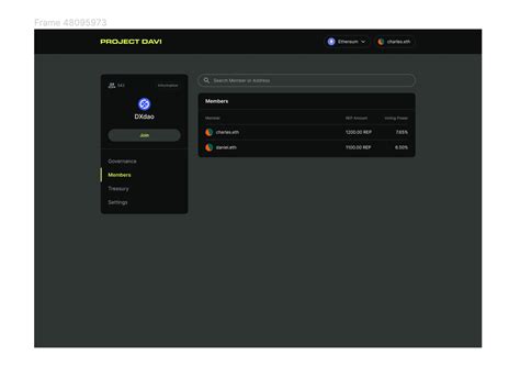 Members View And Subgraph Fetcher · Issue 9 · Dxgovernancedavi Monorepo · Github
