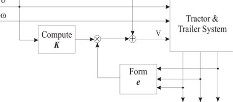 time varying state feedback controller schematic diagram download