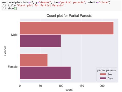 These 7 Categorical Plots Forced Me To Love Seaborn Library Amsavalli Thiyagarajan
