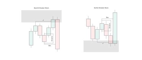 Breaker Block Bb — Teletype