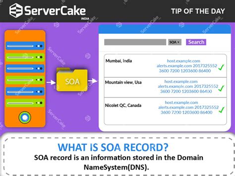 What Is State Of Authority SOA Record Of A Server ServerCake India
