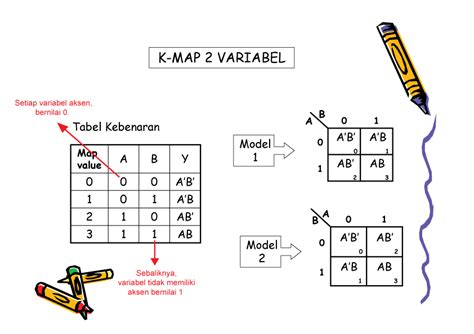 Muhammad Fahreza Karnaugh Map K Map