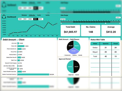 Kpi Dynamic Interactive Excel Dashboards Upwork