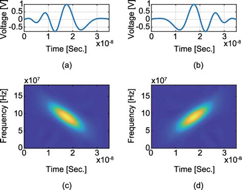 Figure 2 From Anomaly Detection For Hts Cable Using Stacked Autoencoder And Reflectometry