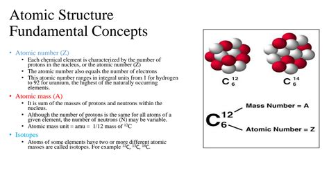 Solution Atomic Structure And Interatomic Bonding And With Clear Definitions And Concepts Solution Atomic Structure And Interatomic Bonding And With Clear Definitions And Concepts