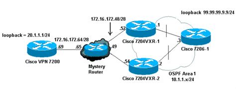 Cisco Ipsec Vpn Client Aggressive Mode Configure Lpbopqe