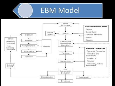 Models Of Cb
