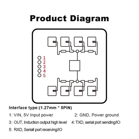 Modulo Sensor Presencia Humana Hilink Hlk Ld2411s Radar Inteligente