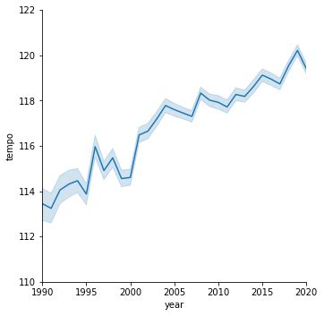 GitHub MehulVaidya Spotify Data Analysis