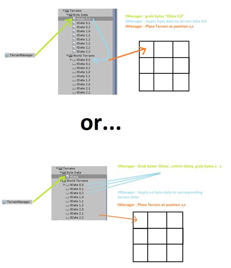 Byte Order Unity Engine Unity Discussions