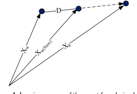 Figure 1 From Non Linear Simplex Shuffled Frog Leaping Algorithm