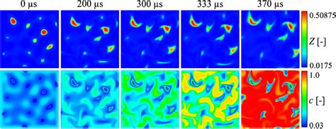 Instantaneous Views For A Sequence Of Times Mixture Fraction Z First