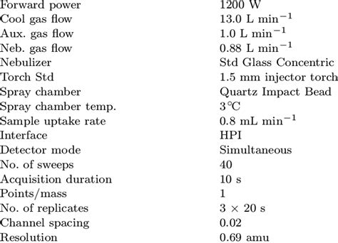 X Series Icp Ms Operating Parameters X Series Icp Ms Operating Download Table