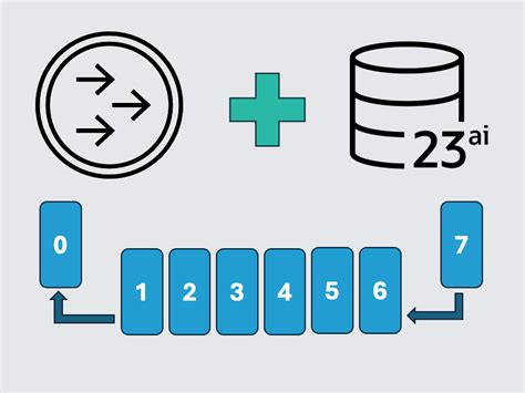 Use Jms Topics For Messaging Inside The Database Andersswansondev