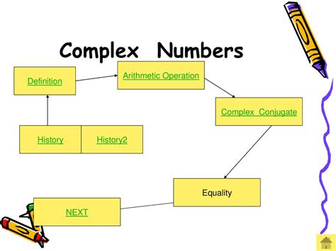 Complex Numbers Arithmetic Operation Definition Complex Conjugate Ppt
