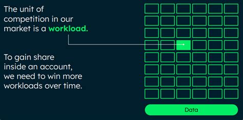Mongodb Mdb Q1 Fy2024 Earnings Review Software Stack Investing
