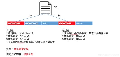 通俗易懂 Mysql事务持久化实现mysql的持久化是异步的吗 Csdn博客 通俗易懂 Mysql事务持久化实现mysql的持久化是异步的吗 Csdn博客