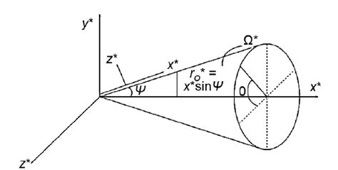 Geometrical Set Up For The Rotating Cone Download Scientific Diagram